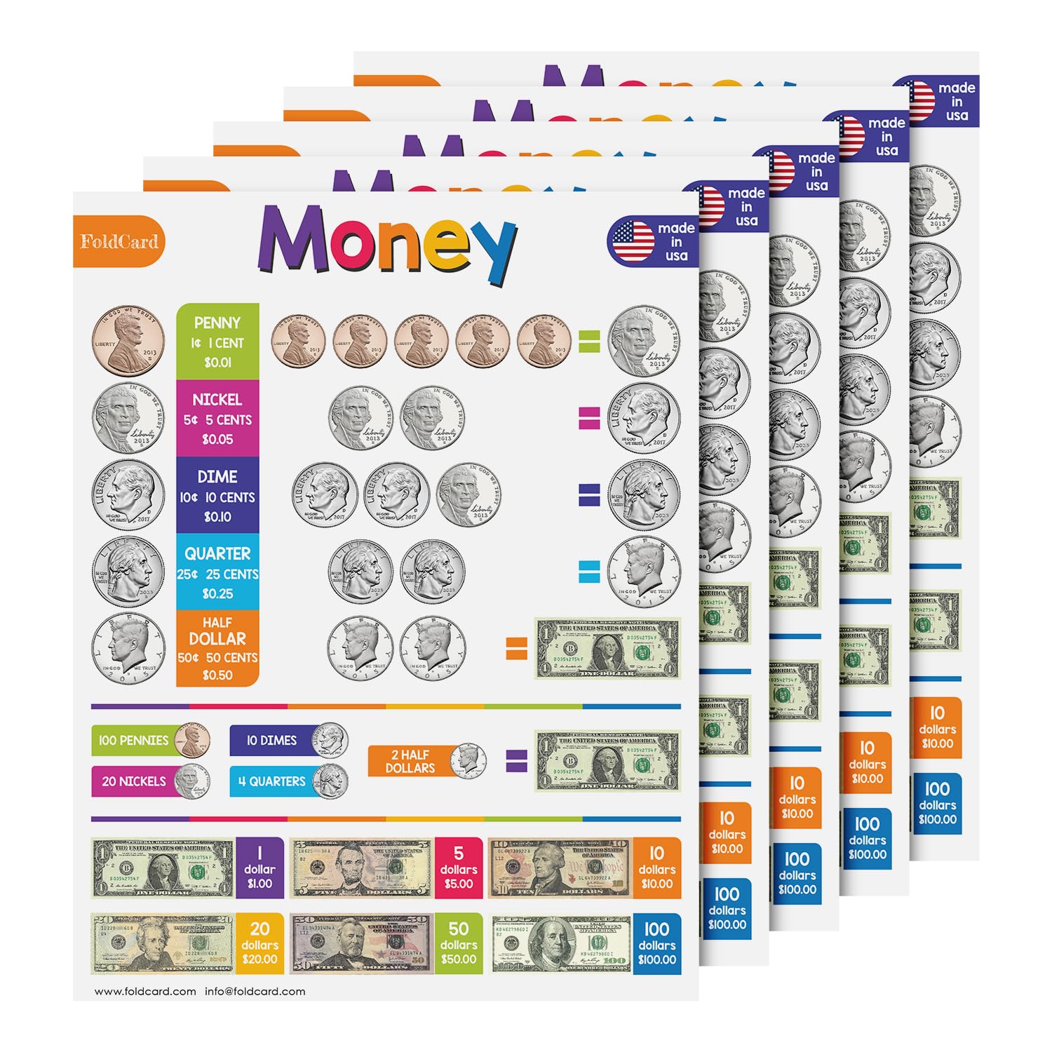 Money Chart For First Graders U.S. Money Anchor Charts + Visuals