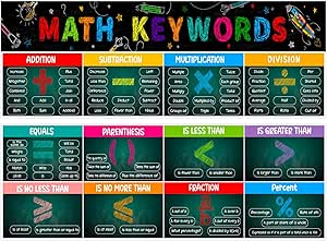 Amazon.com : WhatSign Math Posters for Elementary Middle School Math ...