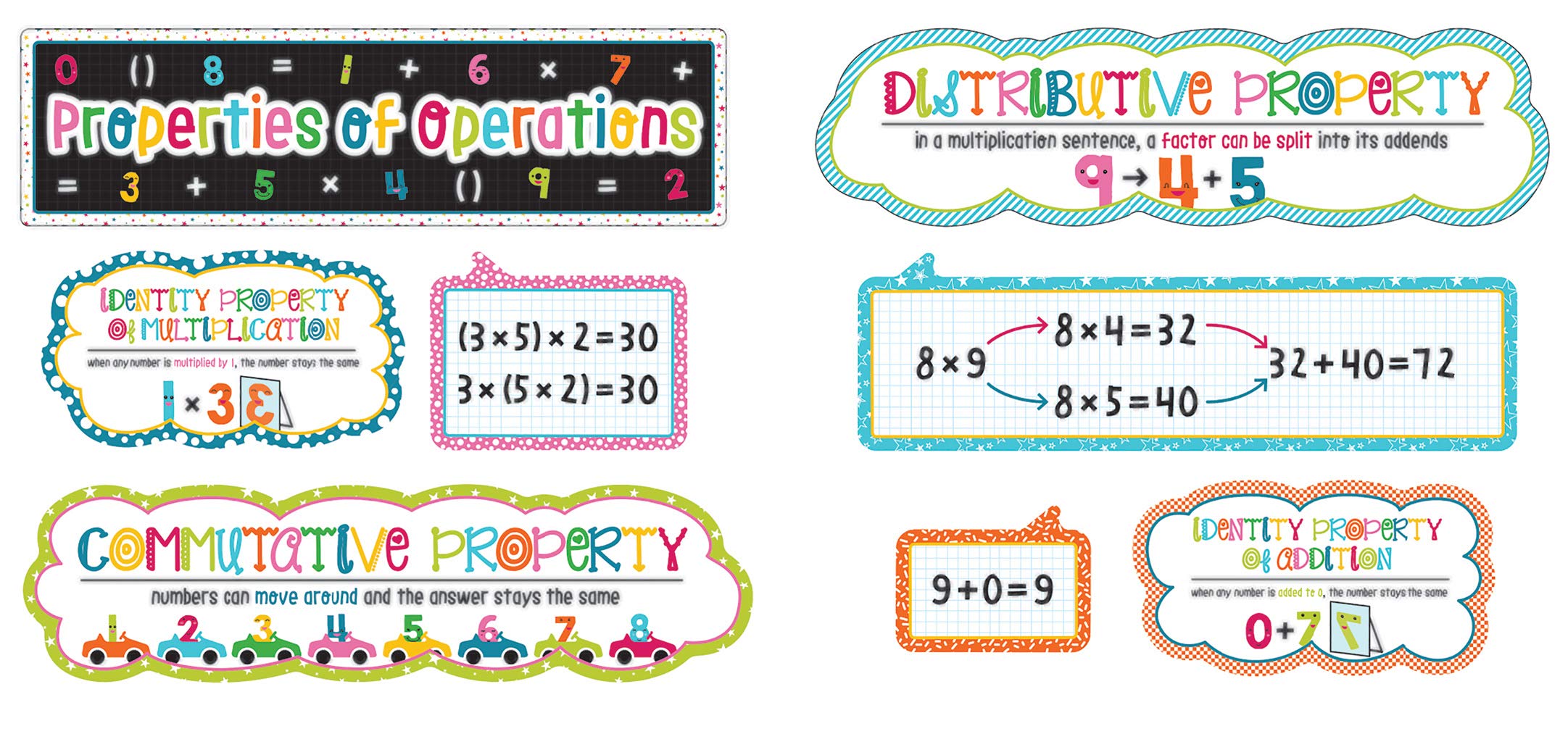 Identity Property Of Multiplication Anchor Chart