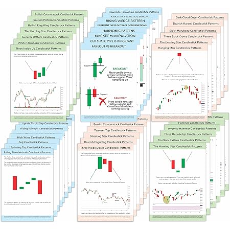 Gimly - Stock Market (Set of 40) Trading Setup Sheets, Fully Detailed ...