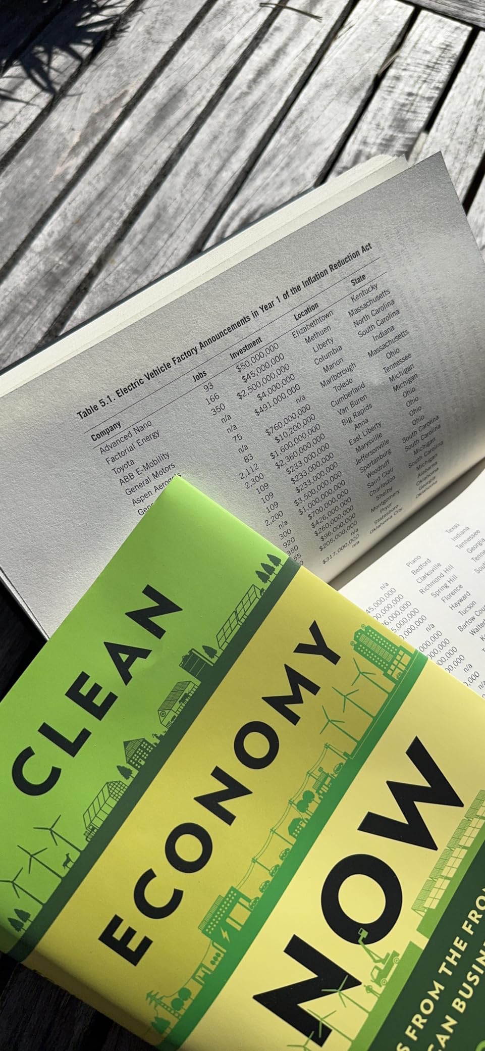 Clean Economy Now: Stories from the Frontlines of an American Business ...