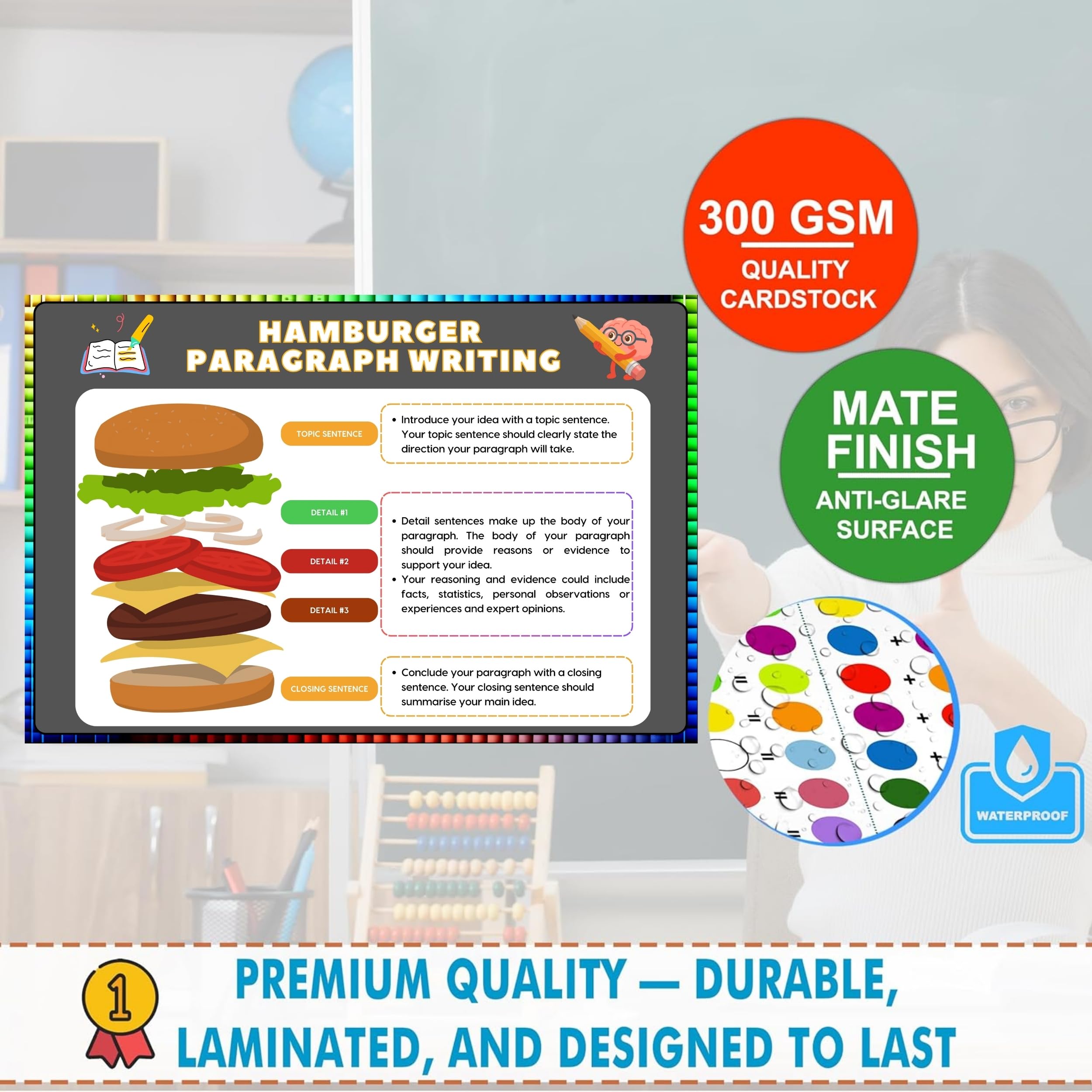 Snapklik.com : Hamburger Paragraph Writing Poster 24x16 - Visual Essay ...