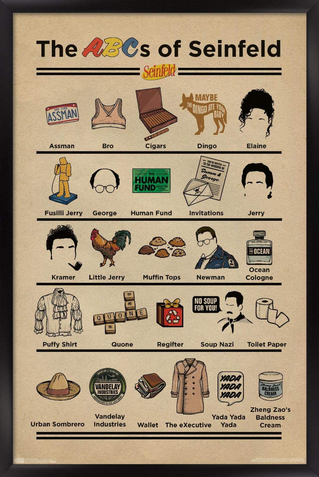 Trends International Seinfeld - Abcs Wall Poster, 22.375" x 34", Black ...