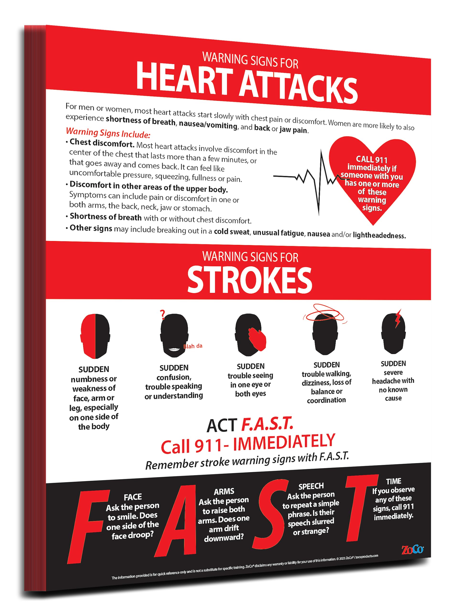 Amazon.com : Symptoms of Heart Attack and Stroke Posters (5 Pack ...