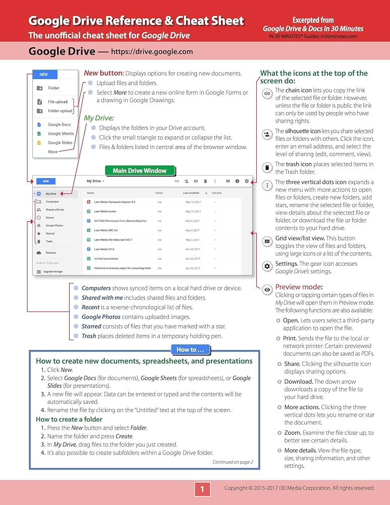 Google Drive Reference and Cheat Sheet: The Nepal | Ubuy