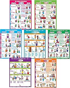 Amazon.com: Poster Pals Spanish Educational & Language Teaching Verb ...