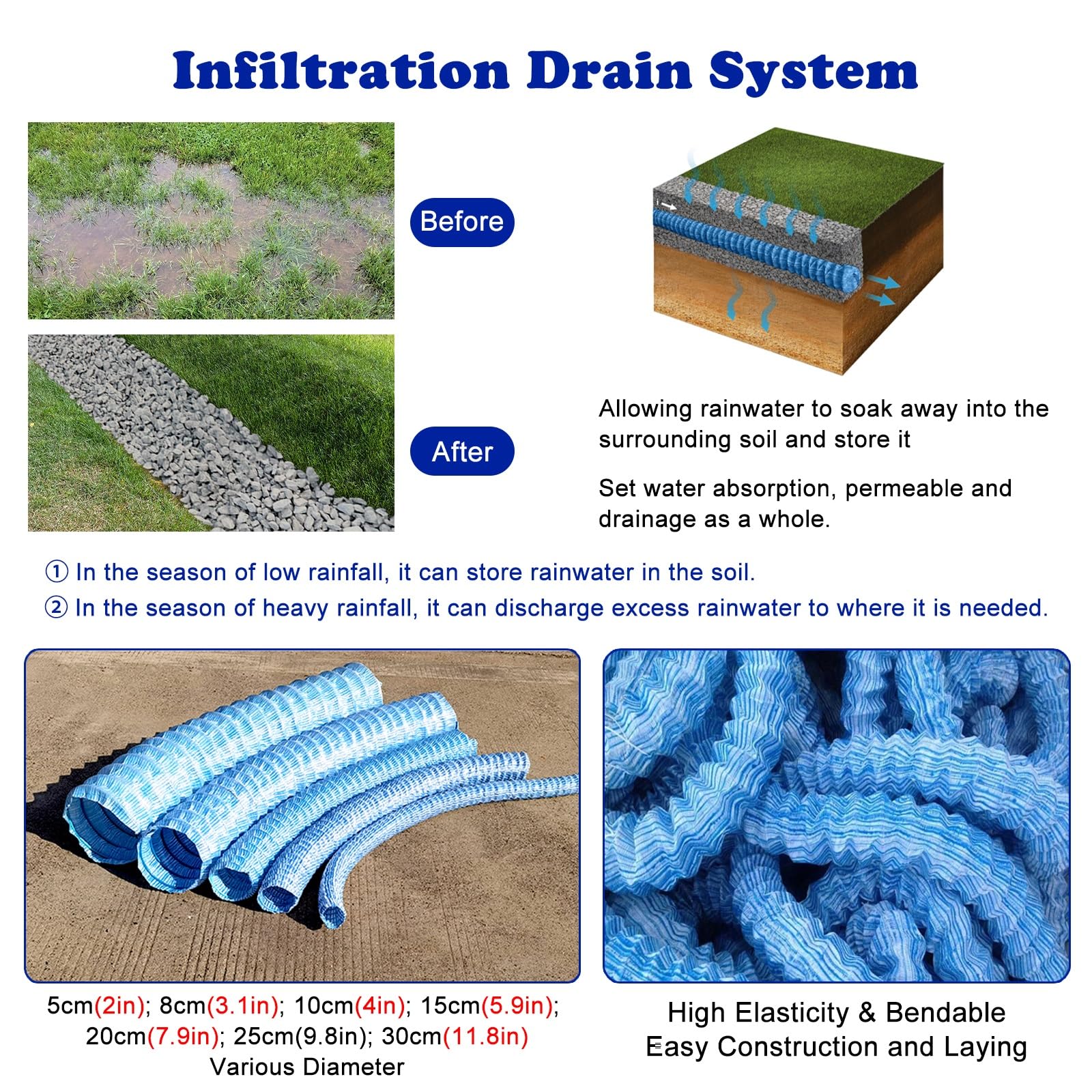 Double French Drain Pipe HDPE Double Wall Corrugated Drainage Pipe