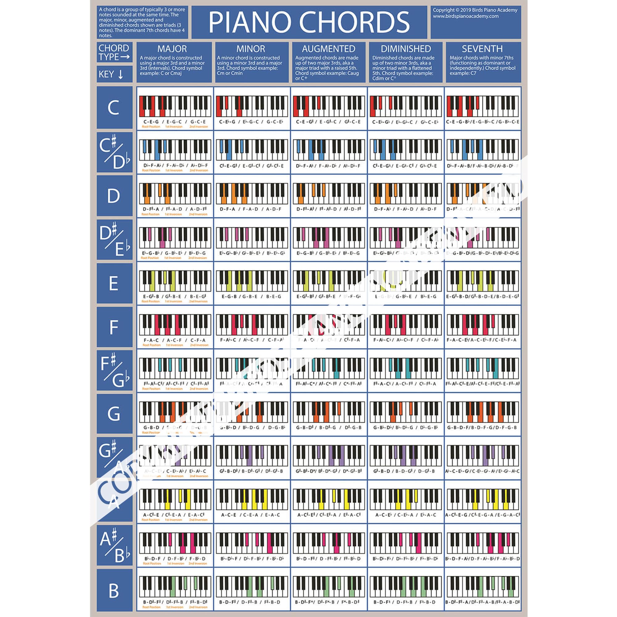 Piano Chords Poster Free Piano Chord Chart (Pictures + Download)