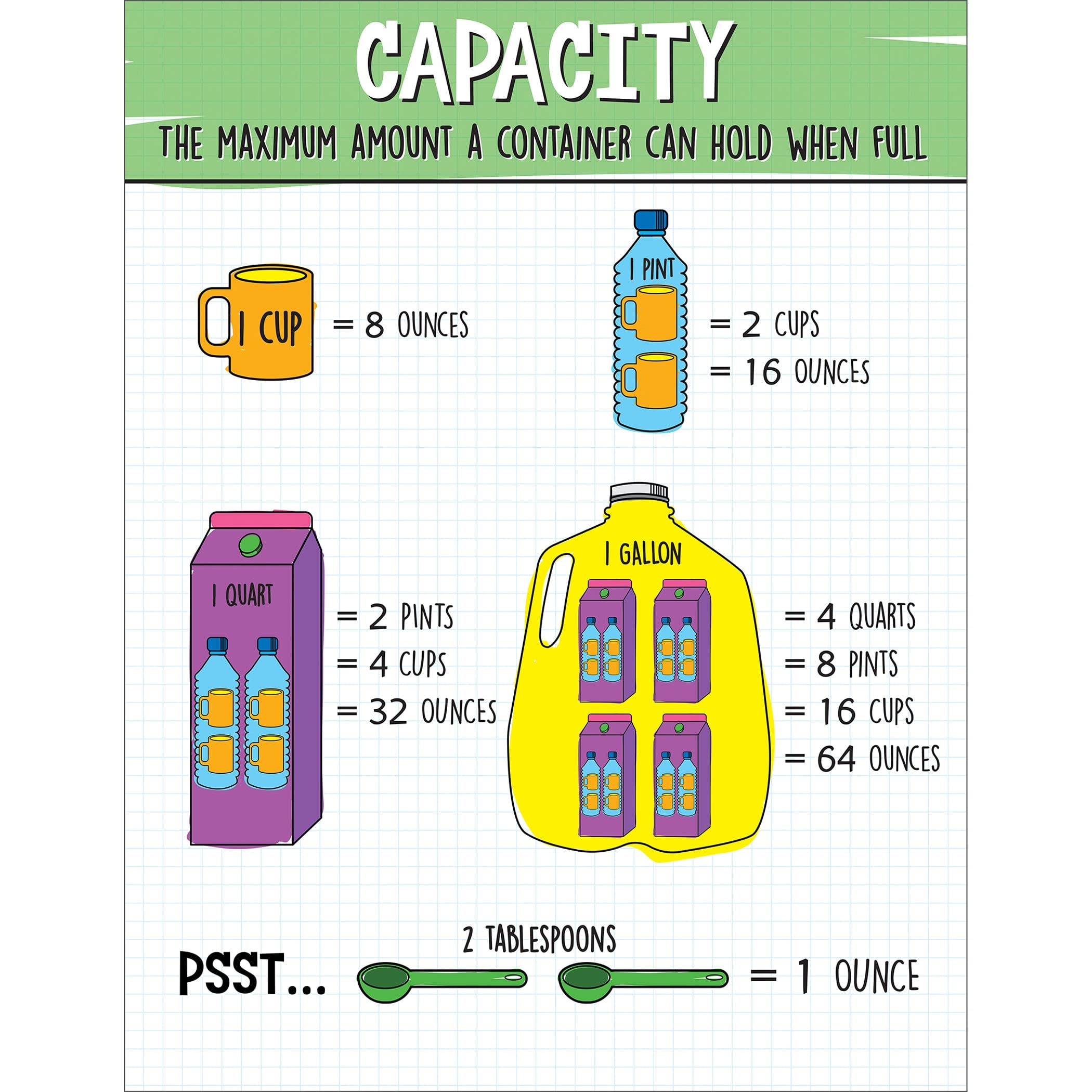 Capacity Conversion Chart