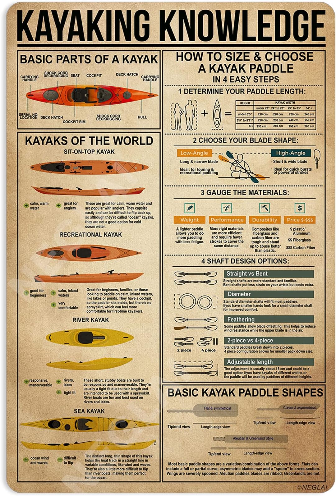Amazon.com: NEGLAI Kayaking Knowledge Metal Signs Poster, Vintage Wall ...