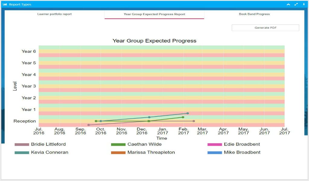 2Eskimos Reading Assessment v2 - App on Amazon Appstore