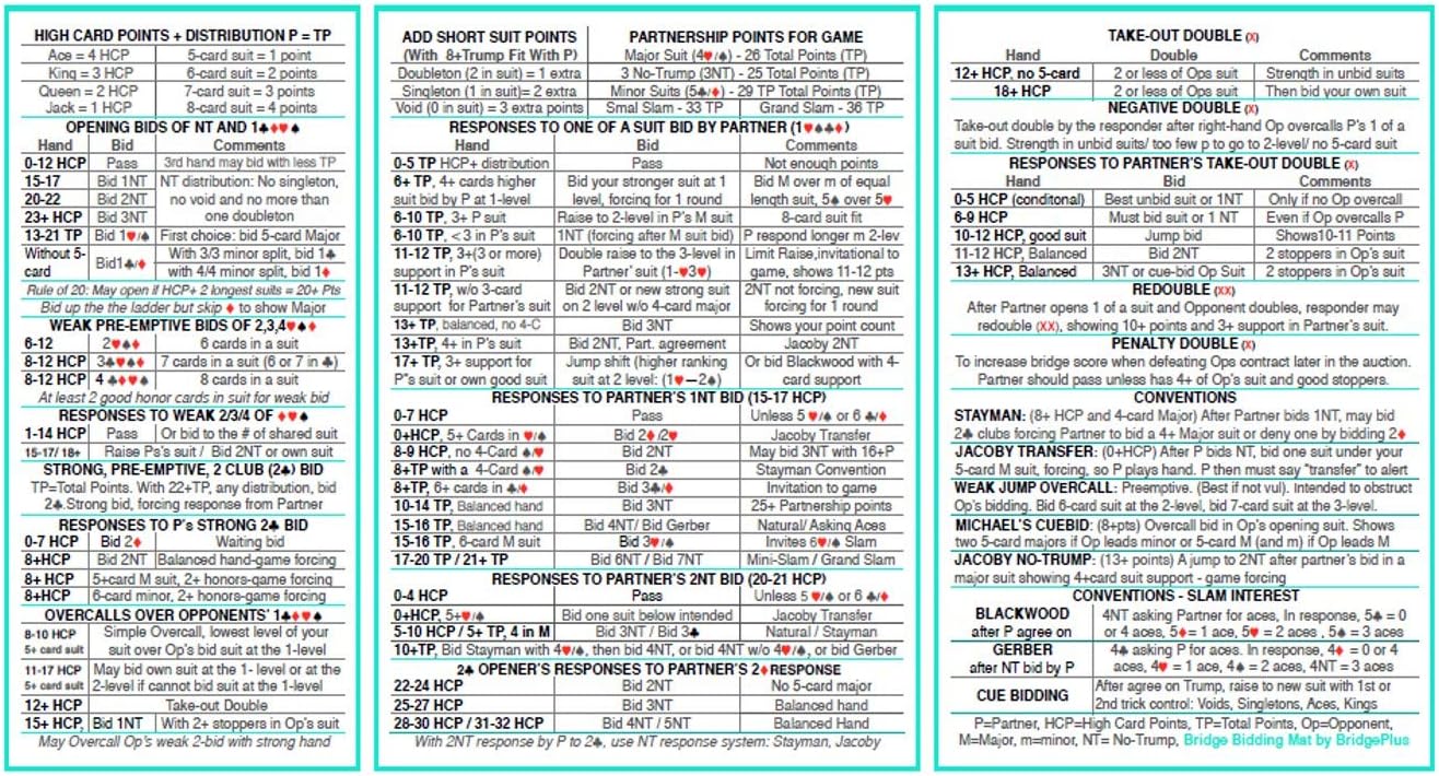Bridge Bidding Table MATS - Set of Four : Amazon.ca: Home