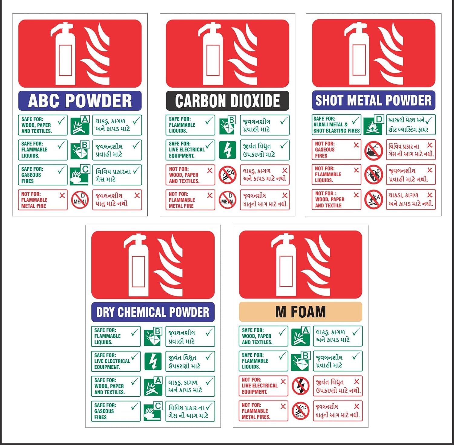Aditya Sign® FIRE EXTINGUISHER INFORMATION SIGN COMBO Sign Board For ...