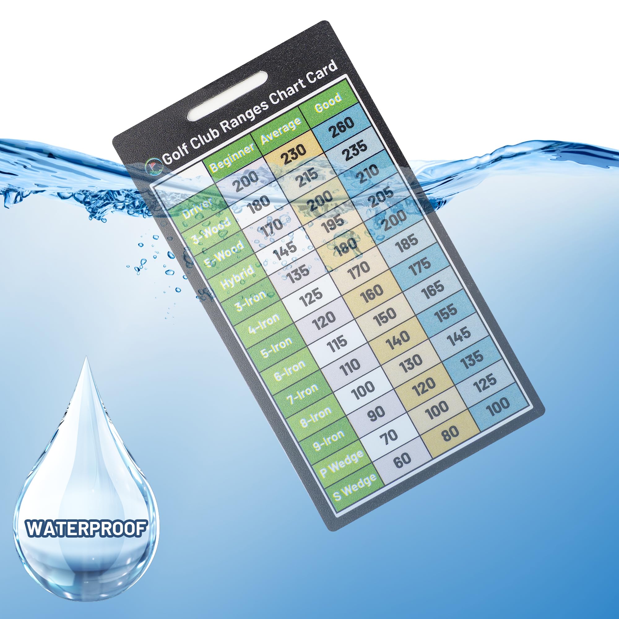 Snapklik.com : Golf Club Range Chart Card, Golf Club Distance Card ...