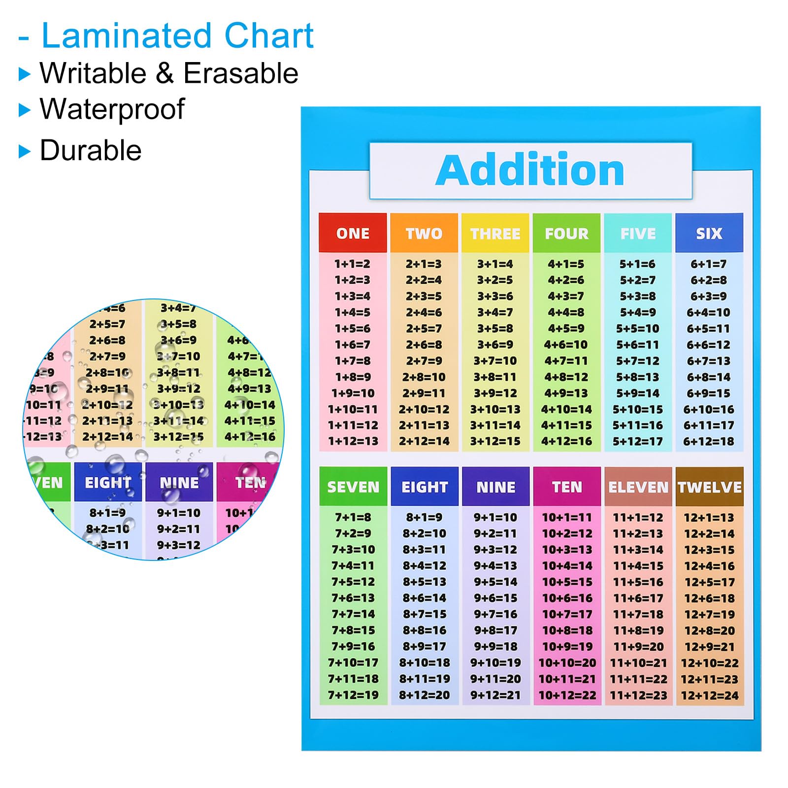 PATIKIL 2pcs Addition Chart, 40x28cm Addition Chart Poster Addition ...
