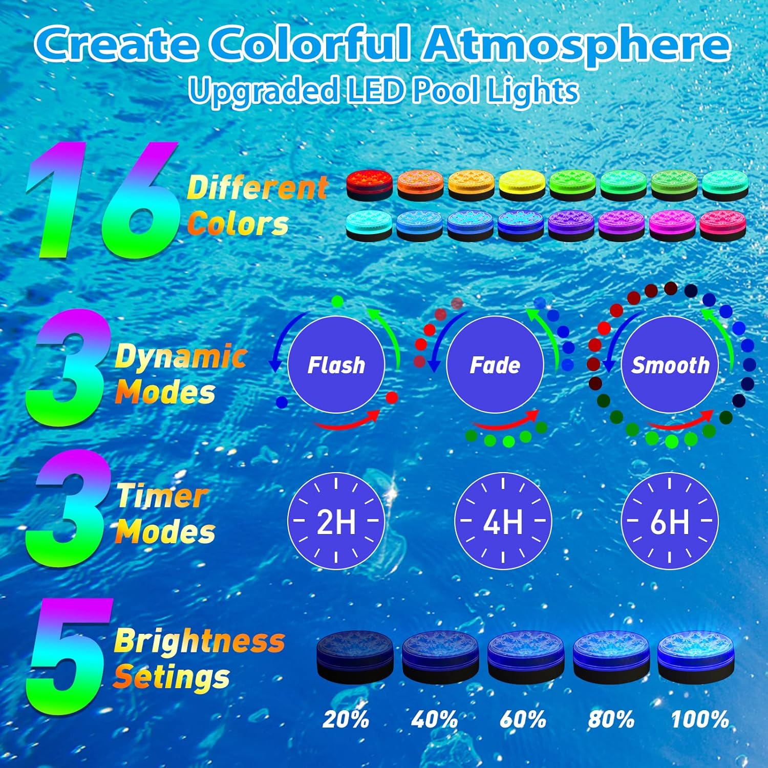 Pecosso Luces LED sumergibles, luces LED subacuáticas con control ...