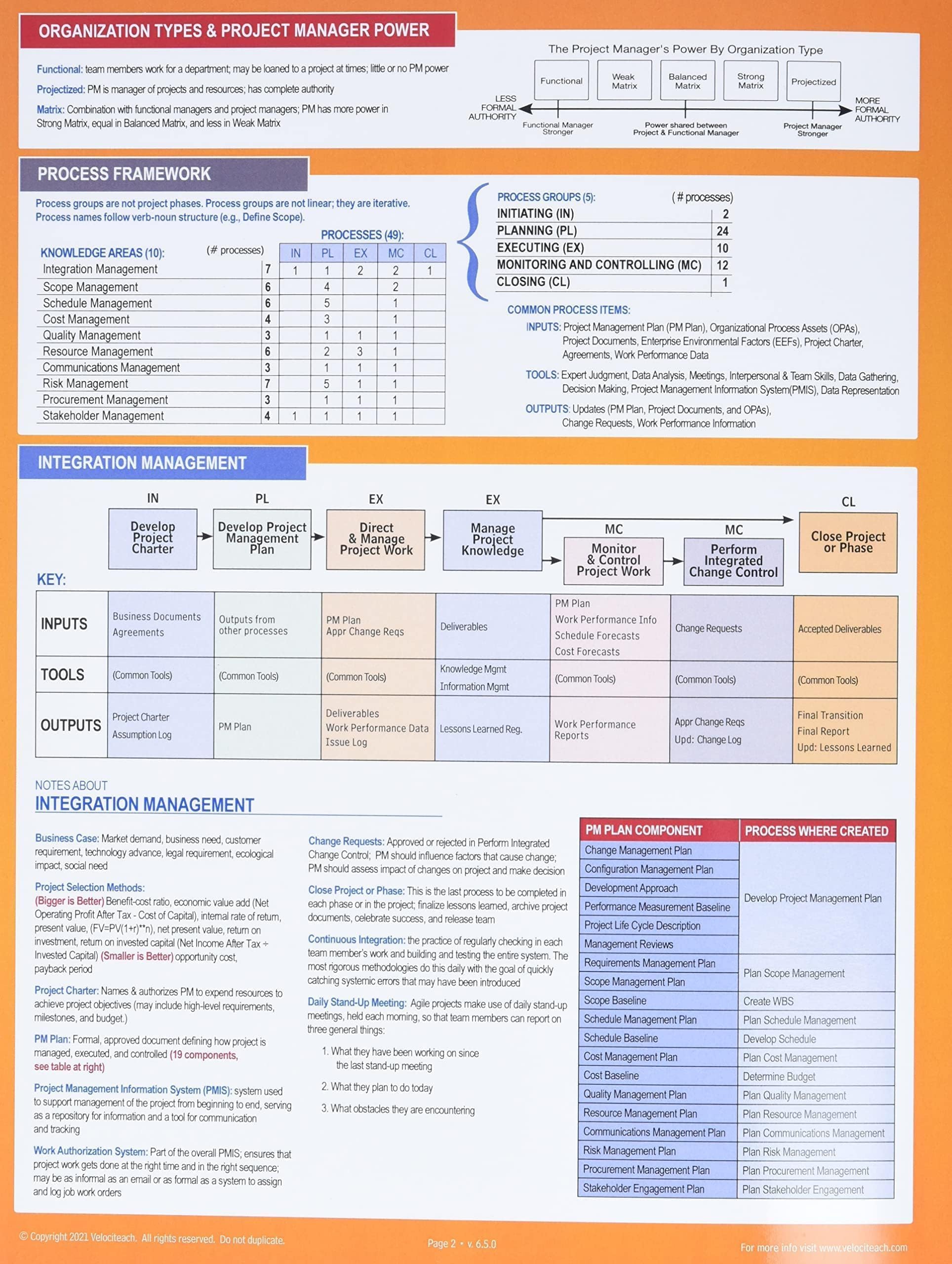 PMP Exam: Quick Reference Guide, Sixth Edition Plus Agile (Test Prep ...