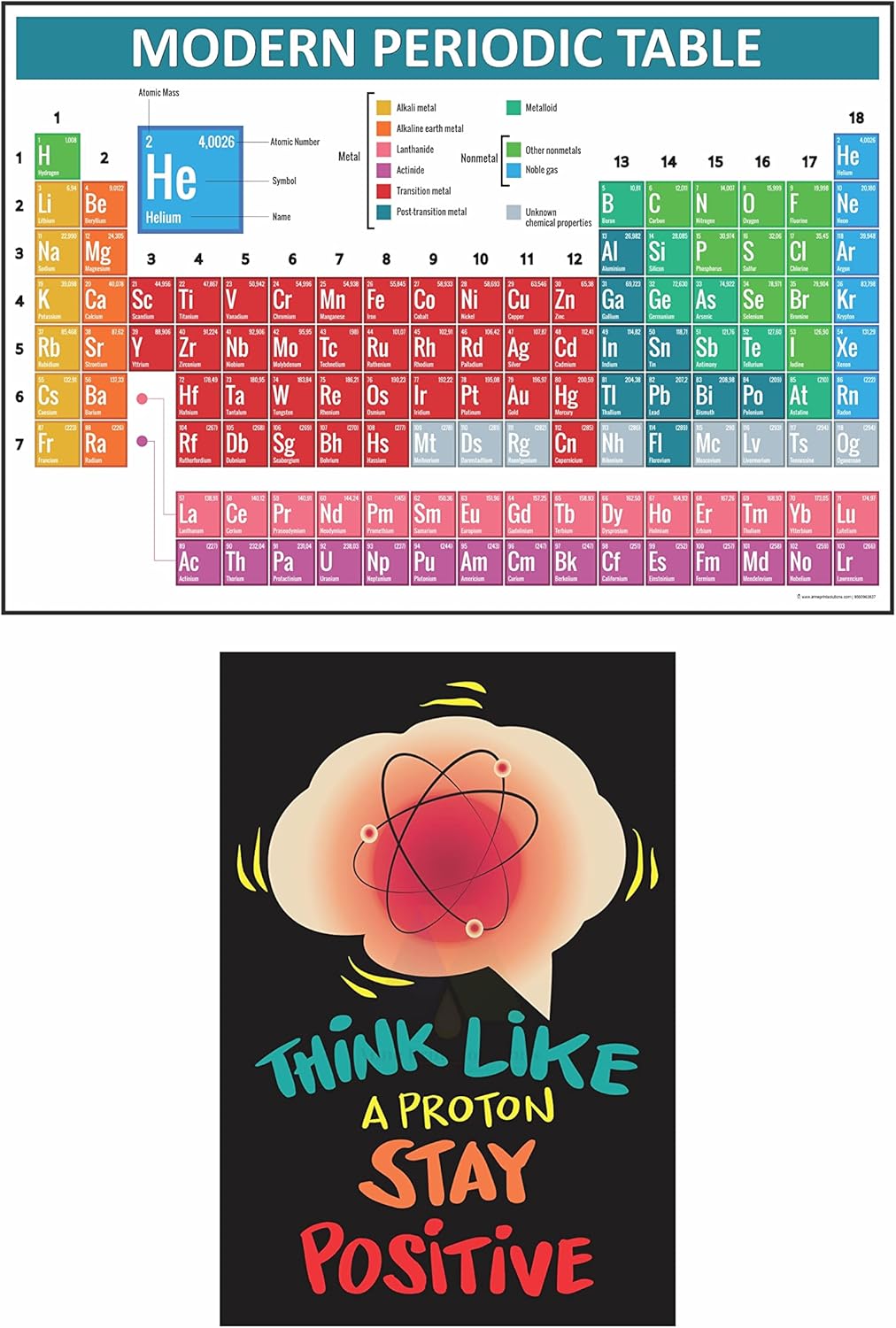 Anne Print Solutions Modern Periodic Table of The Elements Posters ...