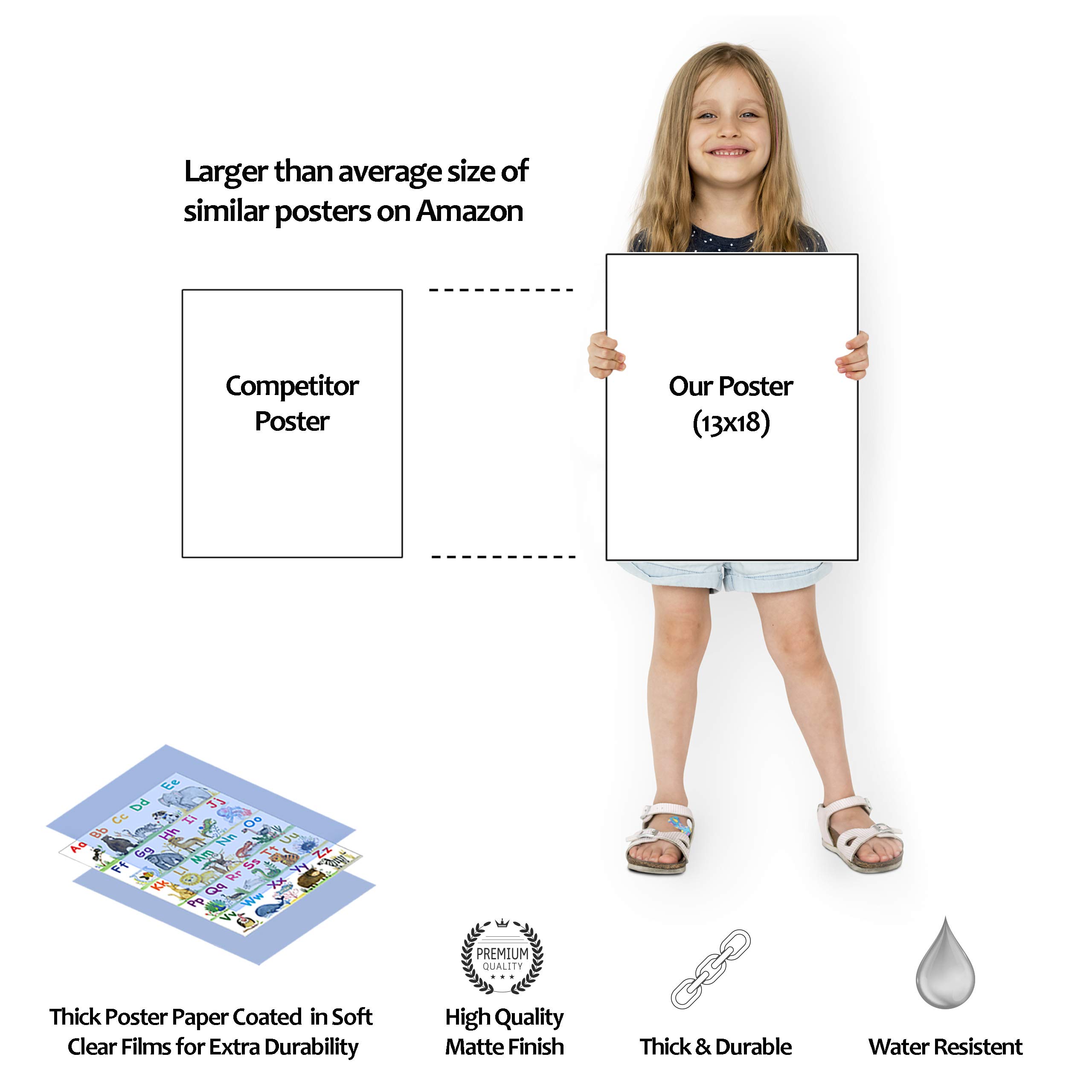 Buy 12 Kids Educational Posters For Preschool Toddlers | Double ...