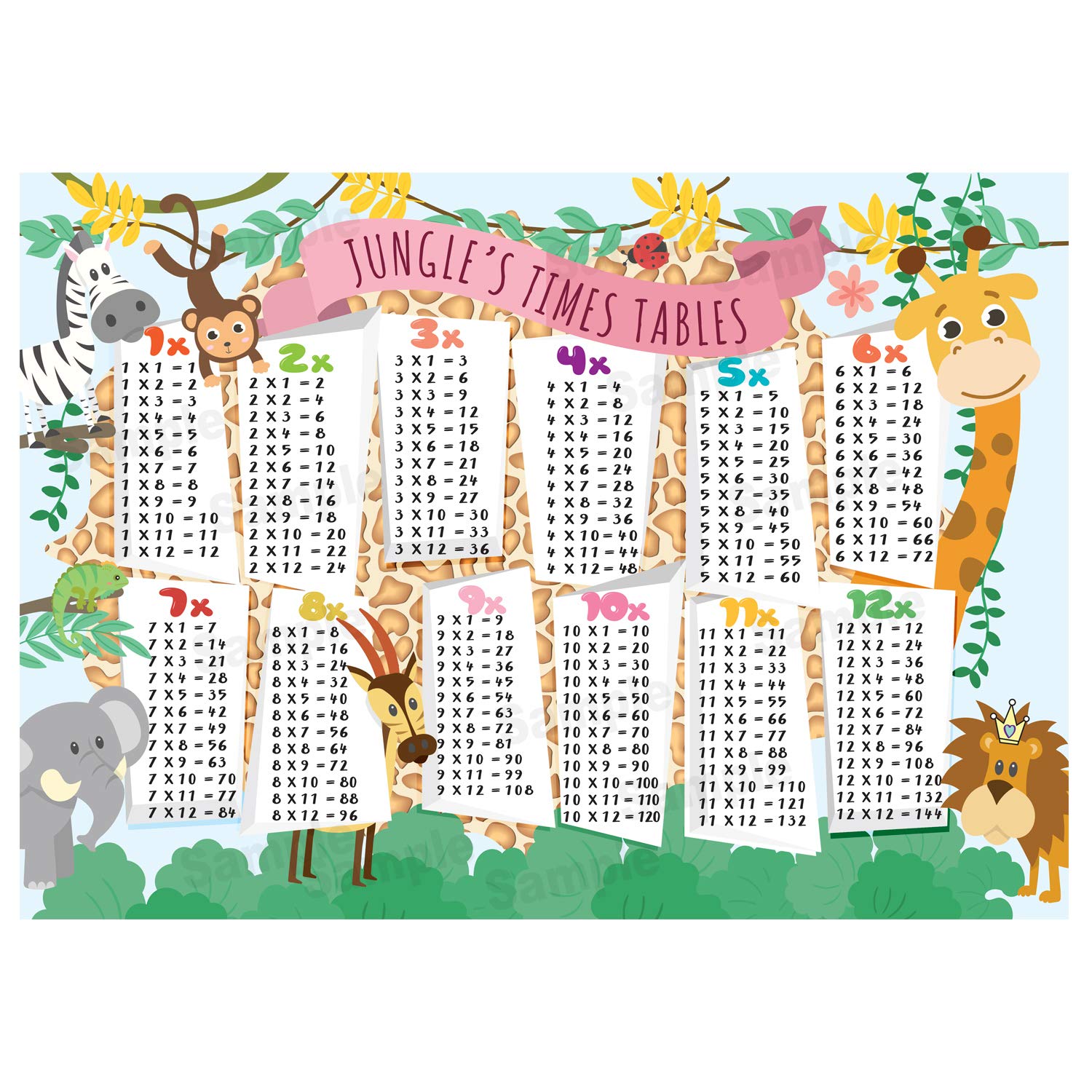 Times Tables Education Poster First Learning Multiplication Educational ...