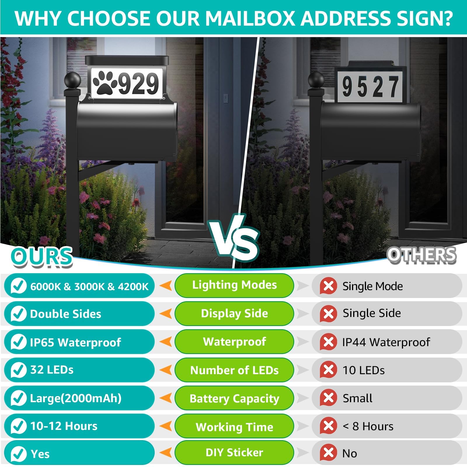 Mailbox Address Lights Solar House Numbers For Outside Solar Address