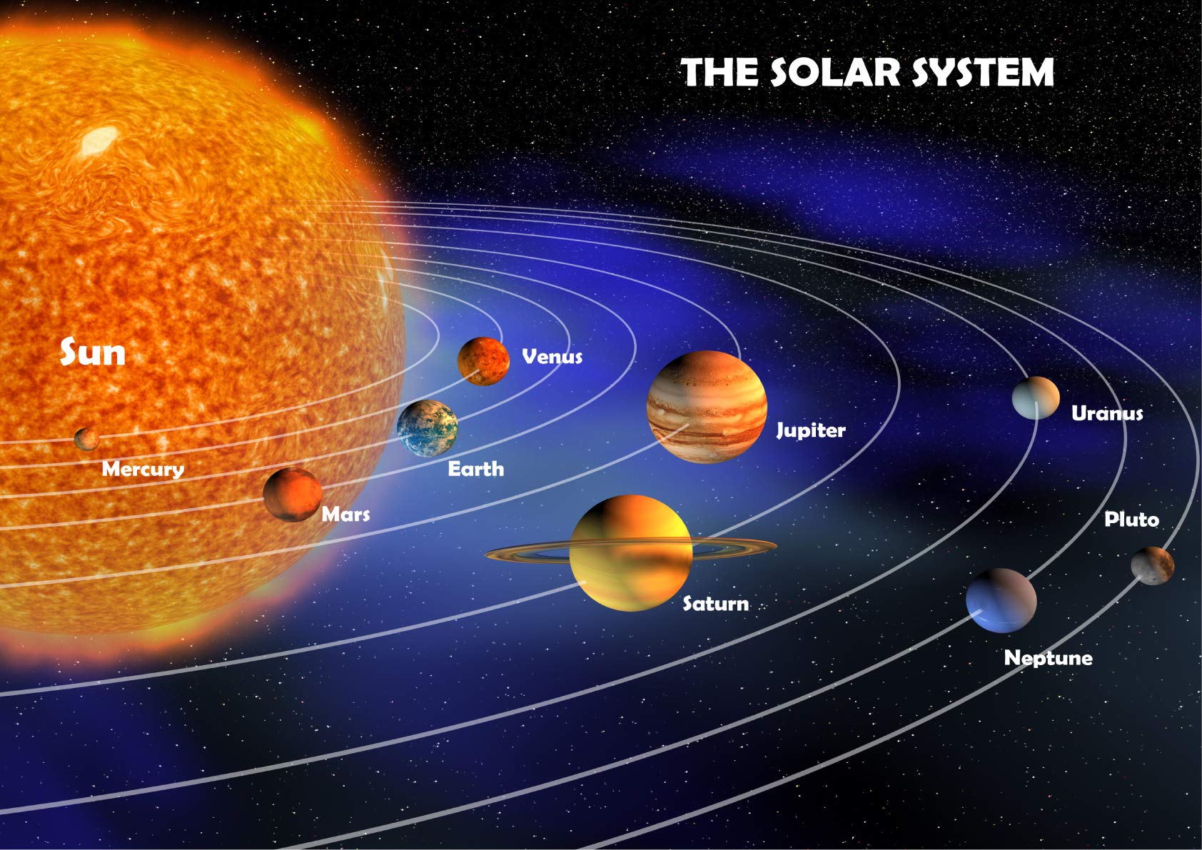 The Solar System Poster A1 A2 A3 A4 Science Children