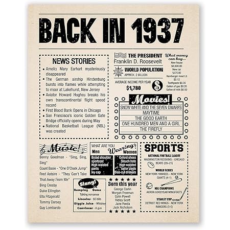 Amazon.com: Remember When ....... a Nostalgic Look Back in Time ...