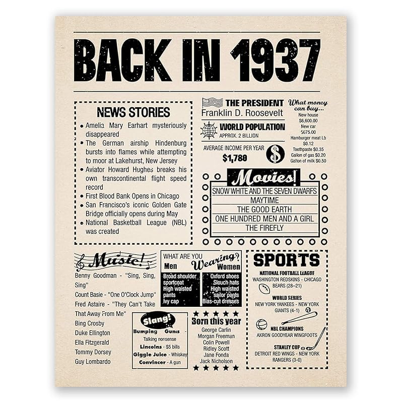 Amazon.com: 8x10 1937 Birthday Gift // Back in 1937 Newspaper Poster ...