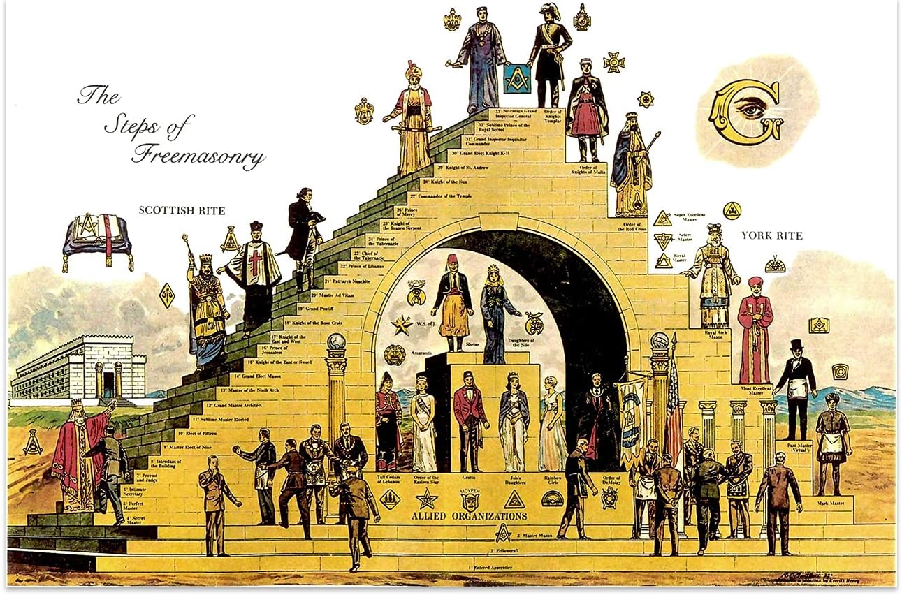 Amazon.com: The Hand of The Mysteries Masonic Poster - [11'' x 17 ...