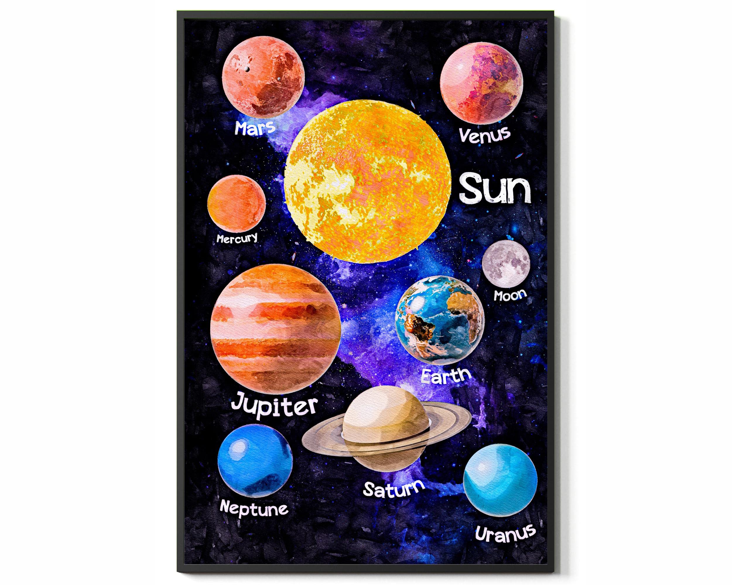 Names Of The Planets Printable