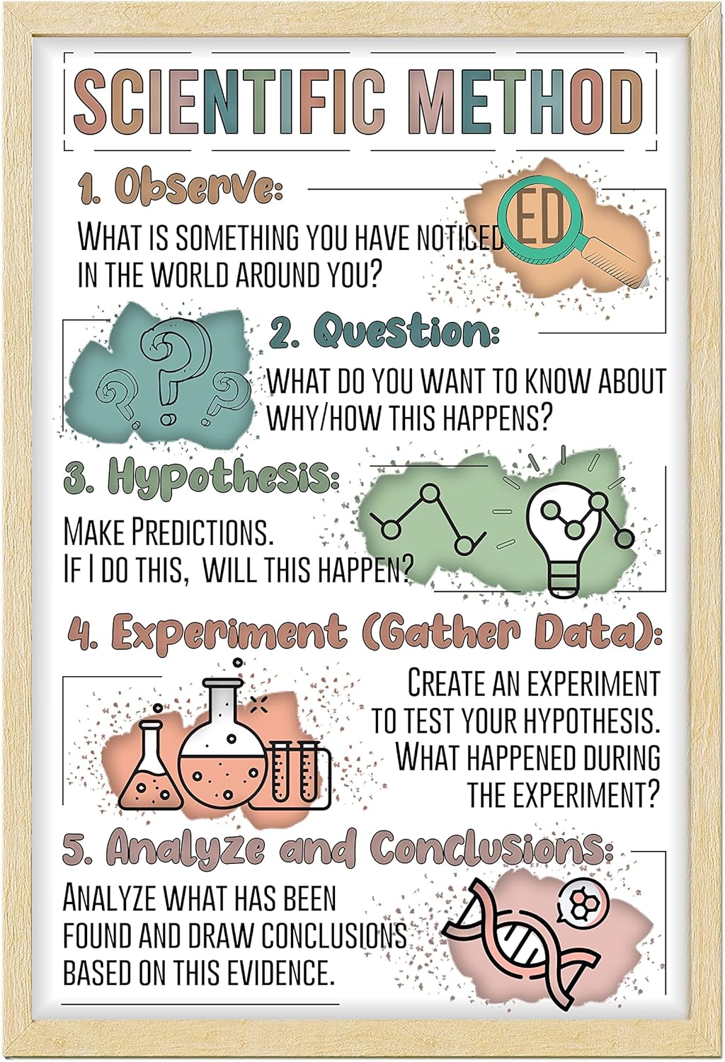 Amazon.com: Scientific Method Posters For Classroom Decor Classroom ...