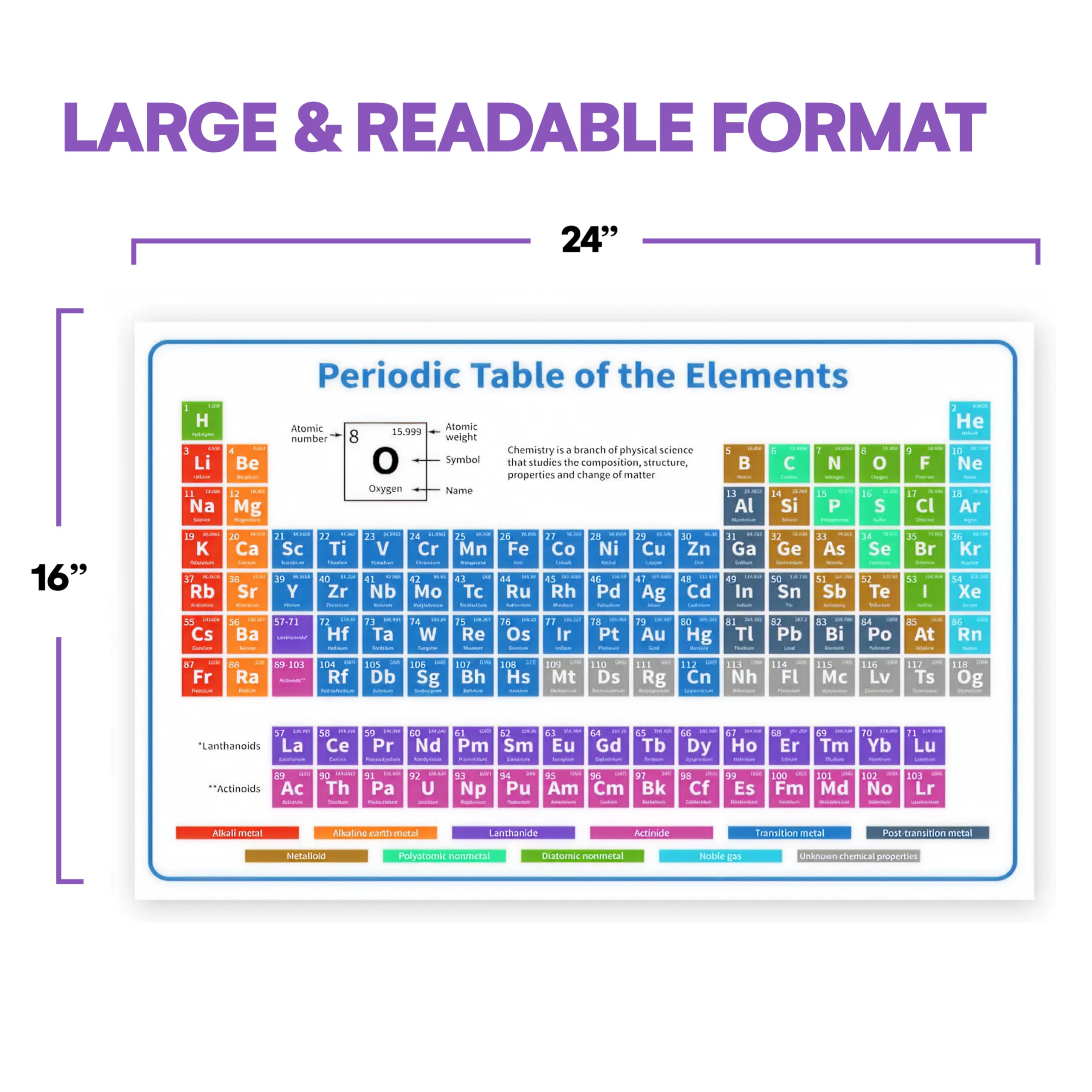 Atomic Number Of Elements From 1 To 118