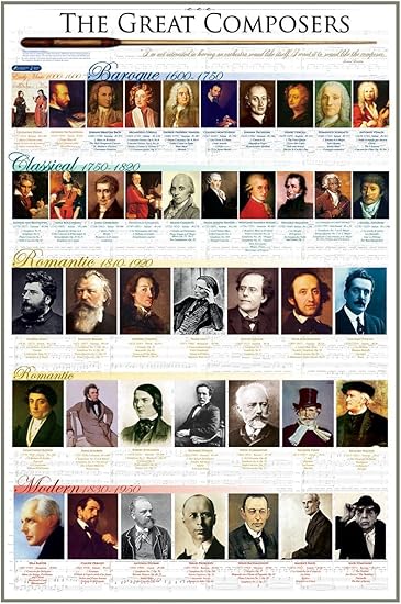 Amazon.com: Laminated Classical Composers Classical Music Chart Print ...