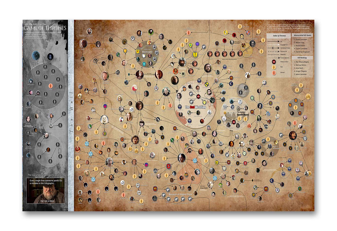 Buy Tamatina Wall - Game of Thrones - Master Plan - The of Thrones - HD ...