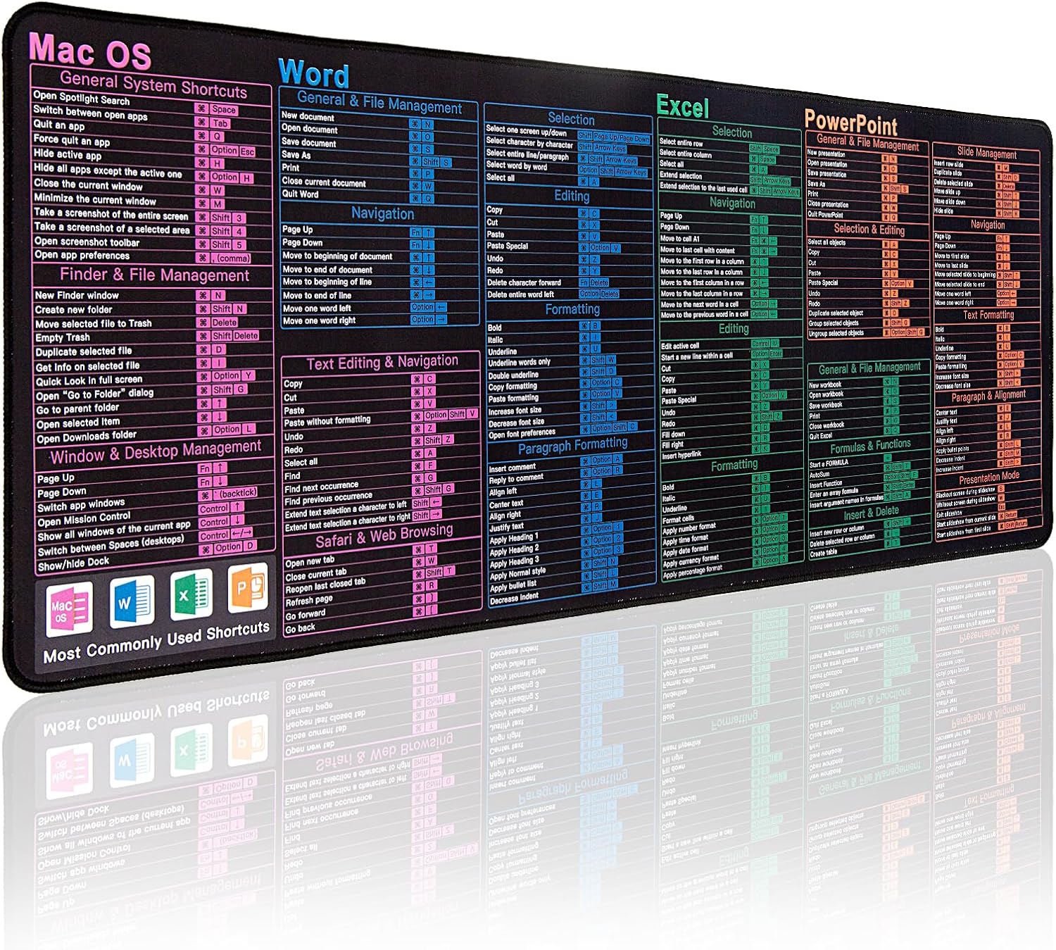 Word/Excel/PPT/Mac OS Mouse Pad, Most commonly Used Shortcuts Mousepad ...