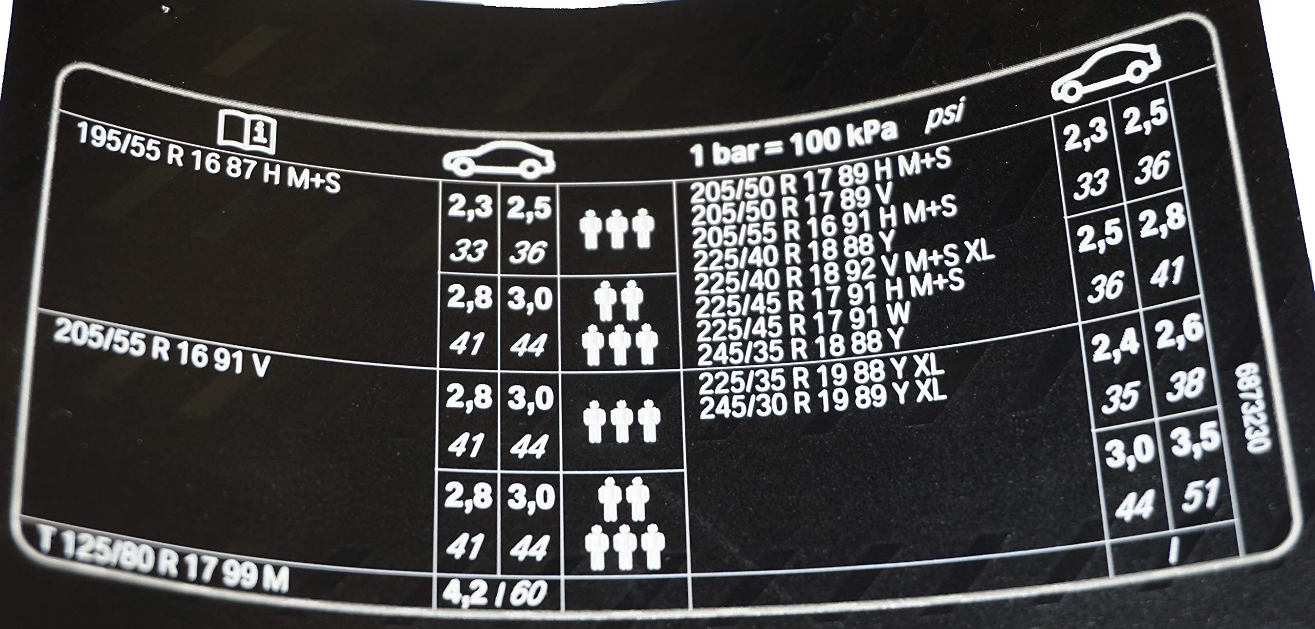 Amazon | BMW F20 F21 116 Tyre Pressure Table Chart Label Sticker ...