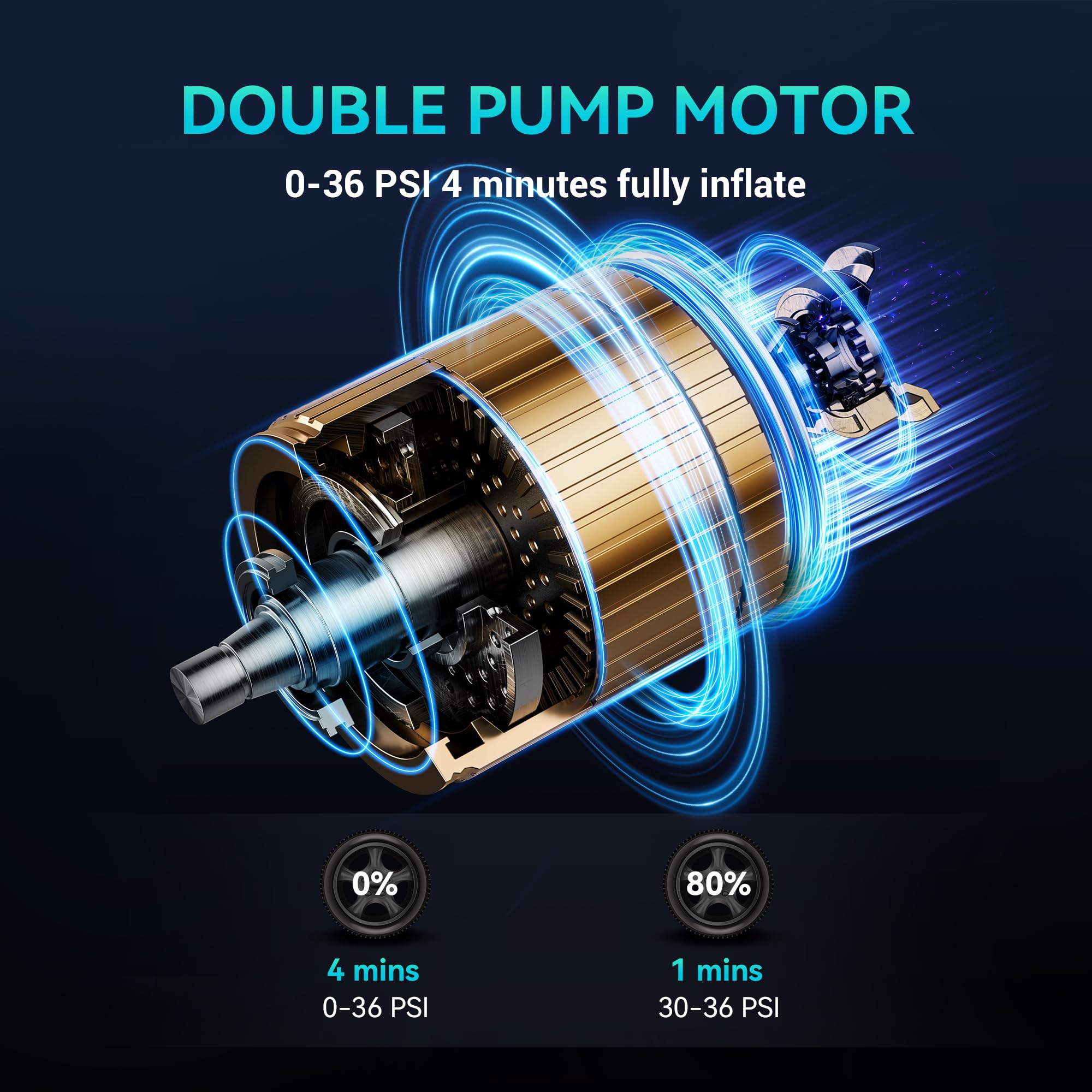 NUSTE Cordless Tire Inflator Portable Air Compressor, 150PSI 2X Faster ...