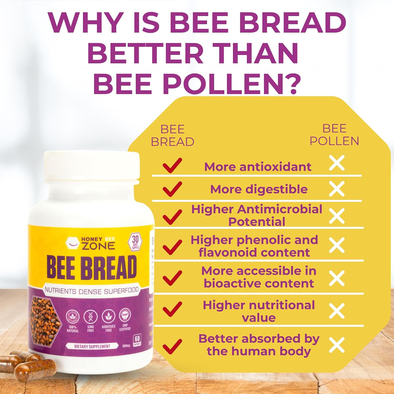 HONEYBEEZONE Suplemento de pan de abeja, polen de abeja fermentado, 60 ...