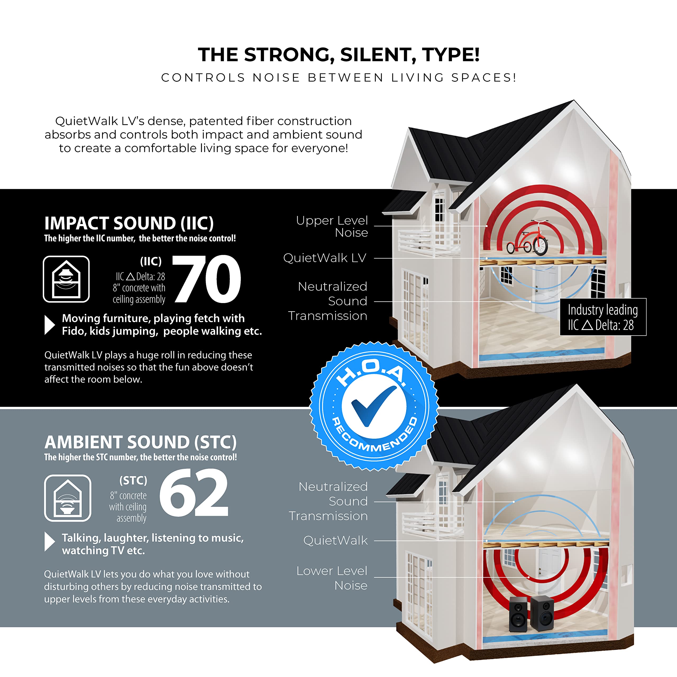 QuietWalk LV 200 Sqft Luxury Vinyl Acoustical Sound Reflecting Moisture ...
