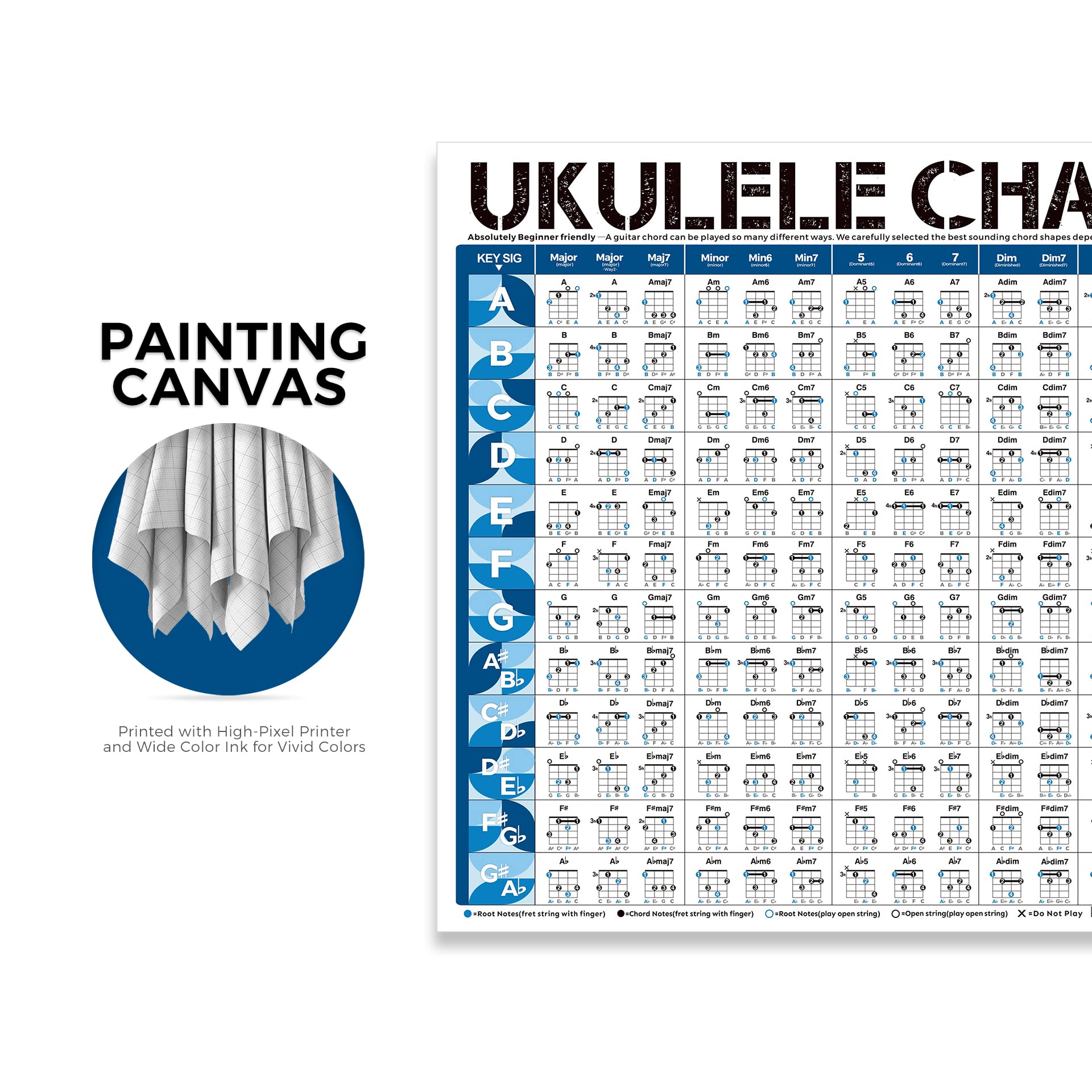 Snapklik.com : Ukulele Chords Scales Chart - Master Ukulele Chord ...