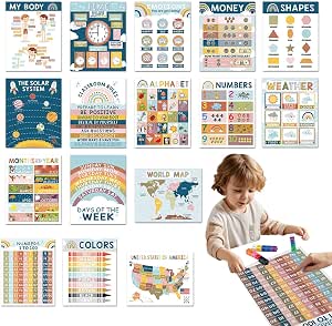 English Posters in Class, 16x Educational Wall Posters for Learning ...