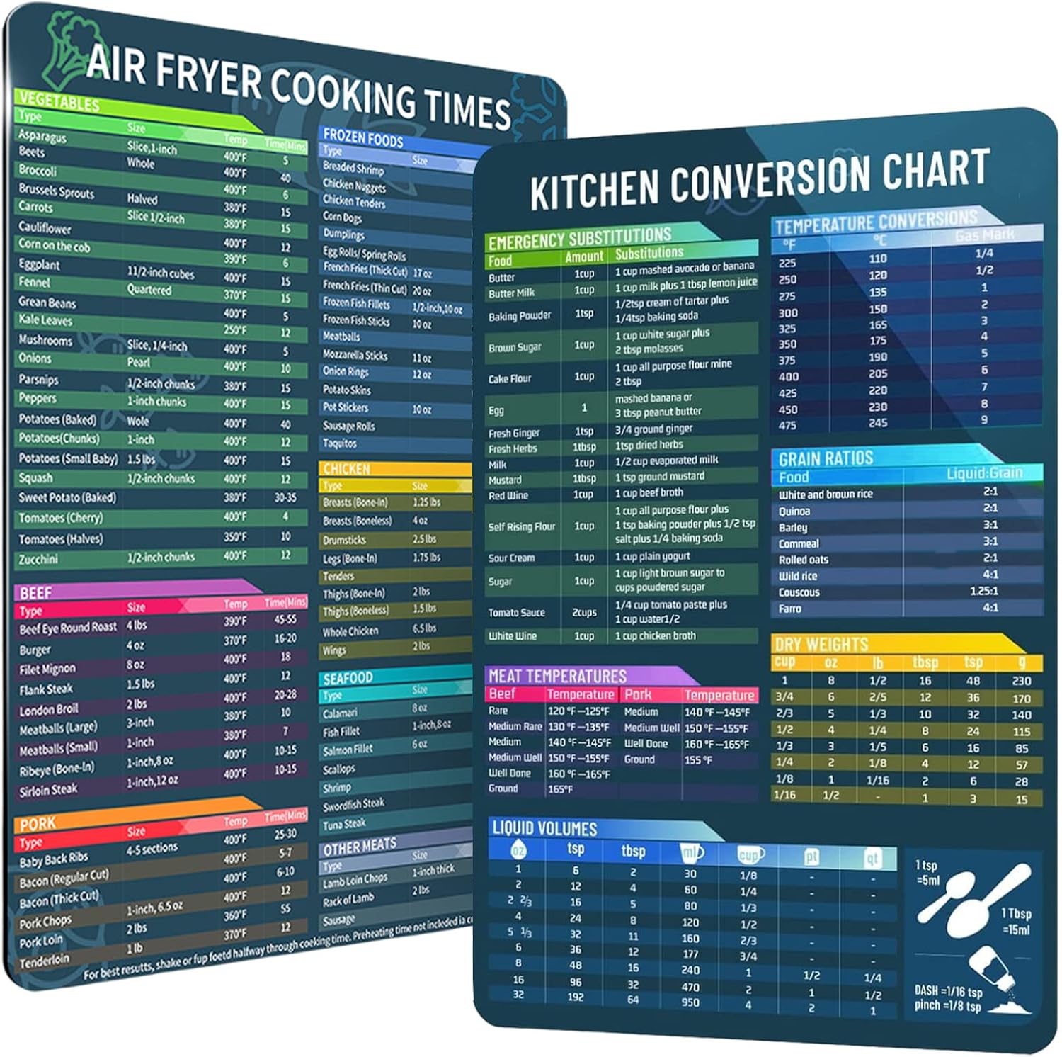 Tiutgen 2 Pack Air Fryer Cooking Times Chart UK, Air Fryer Conversion ...