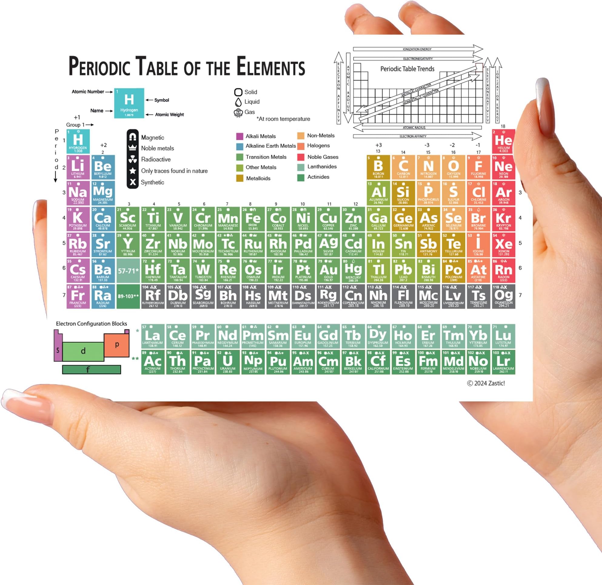 Amazon.com: Permacharts Periodic Table of the Elements Chart - Science ...