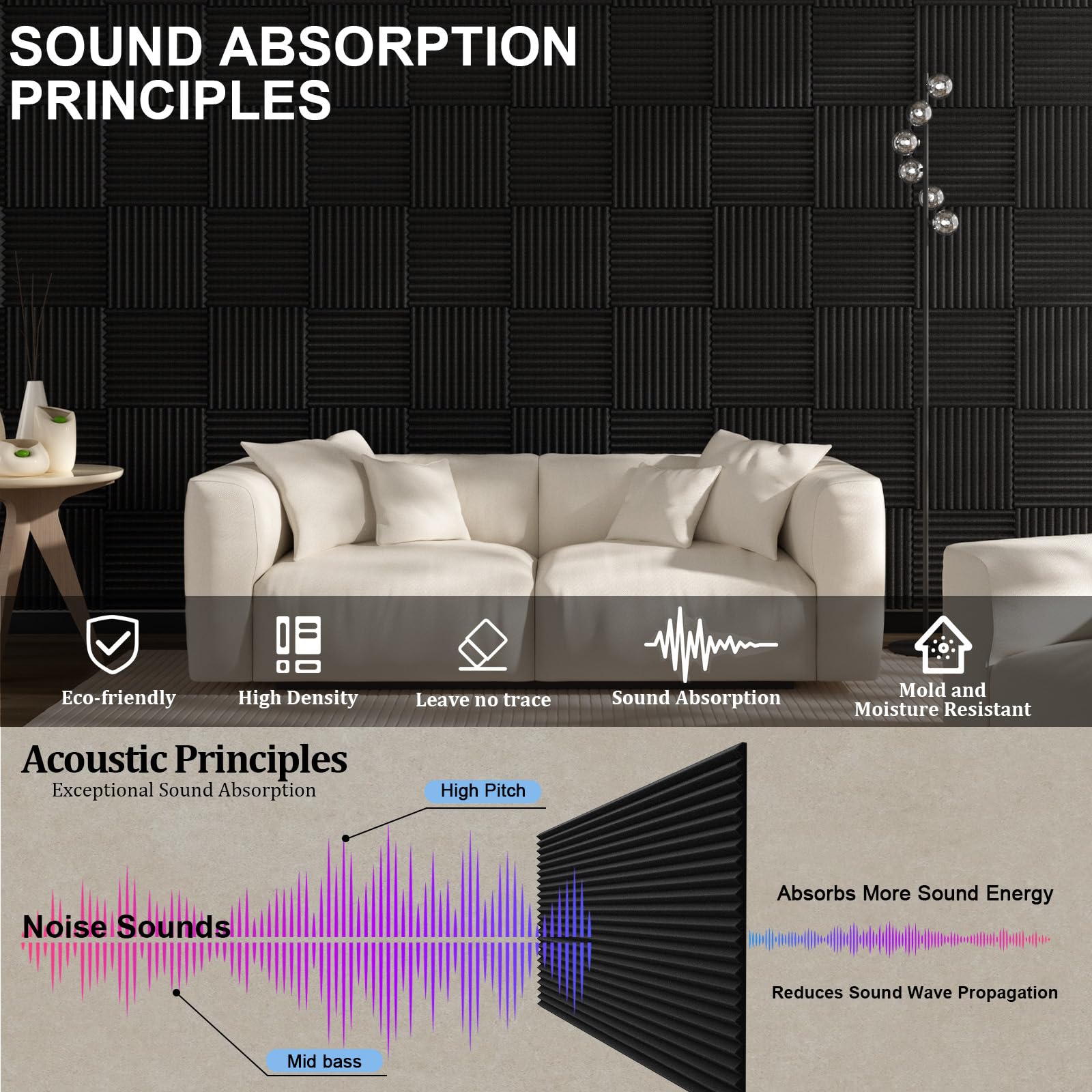 Snapklik.com : 24 Pack Sound Proof Foam Panels For Walls, 1" X 12" X 12 ...