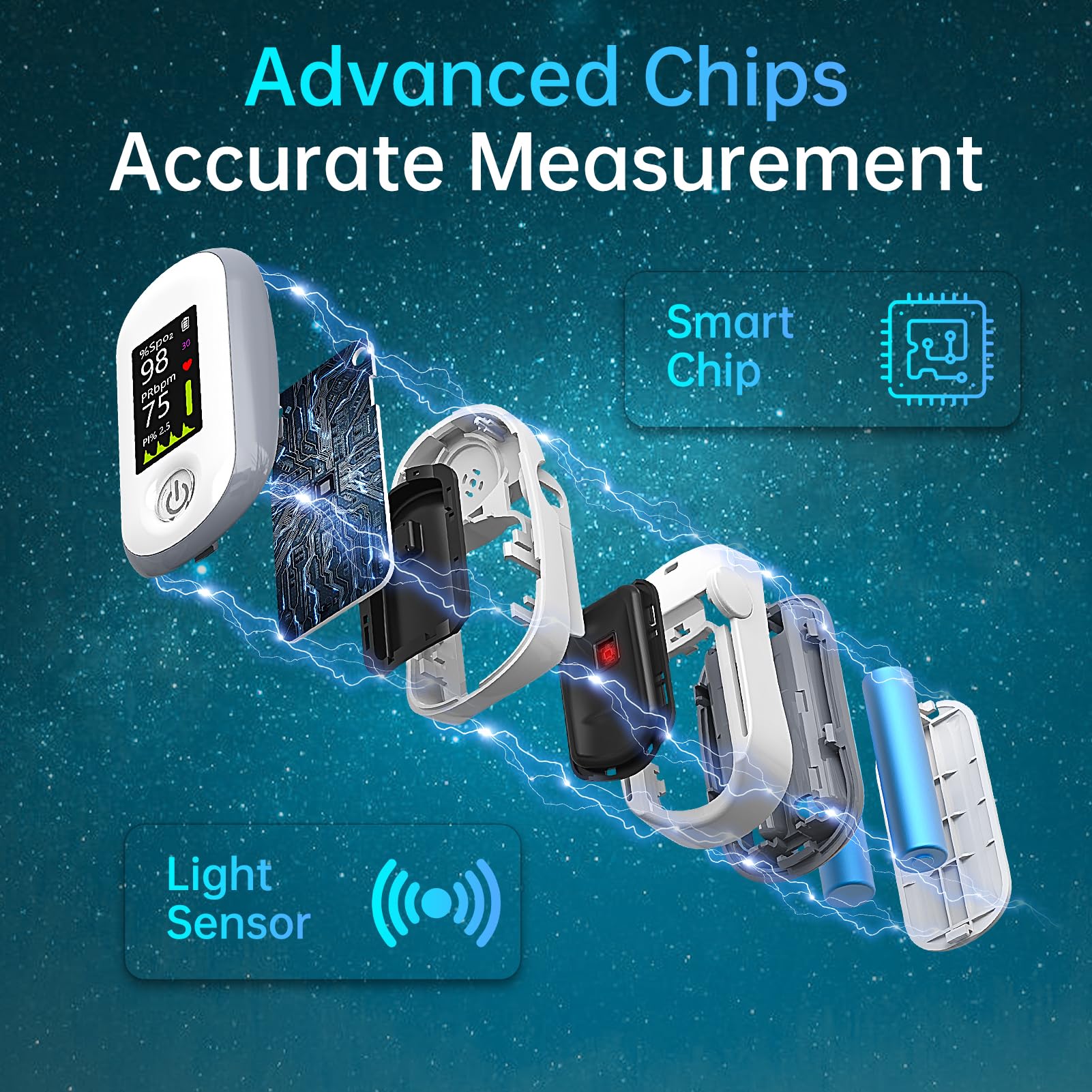 Snapklik.com : Alecaremed Pulse Oximeter, 4 Color OLED Display Oxygen ...