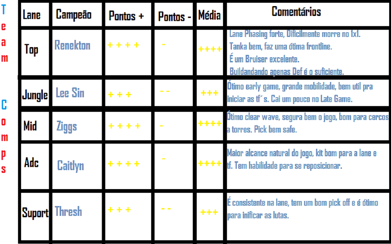 Team Comps - App on Amazon Appstore
