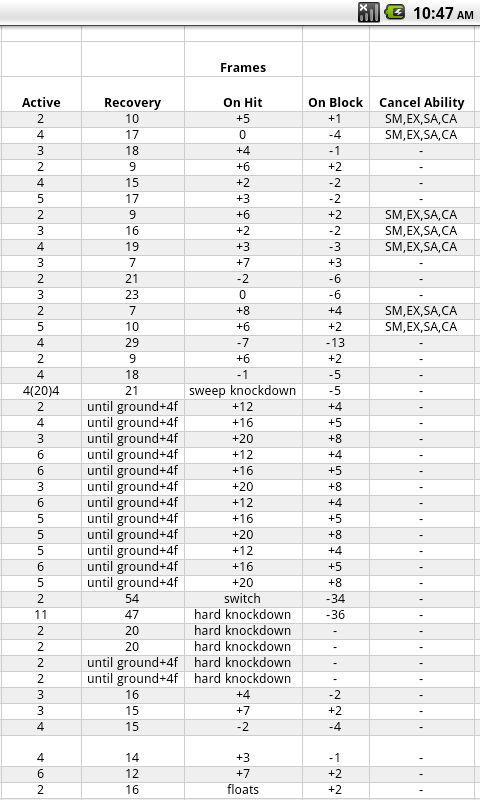 SFxT Frame Data App. - App on Amazon Appstore