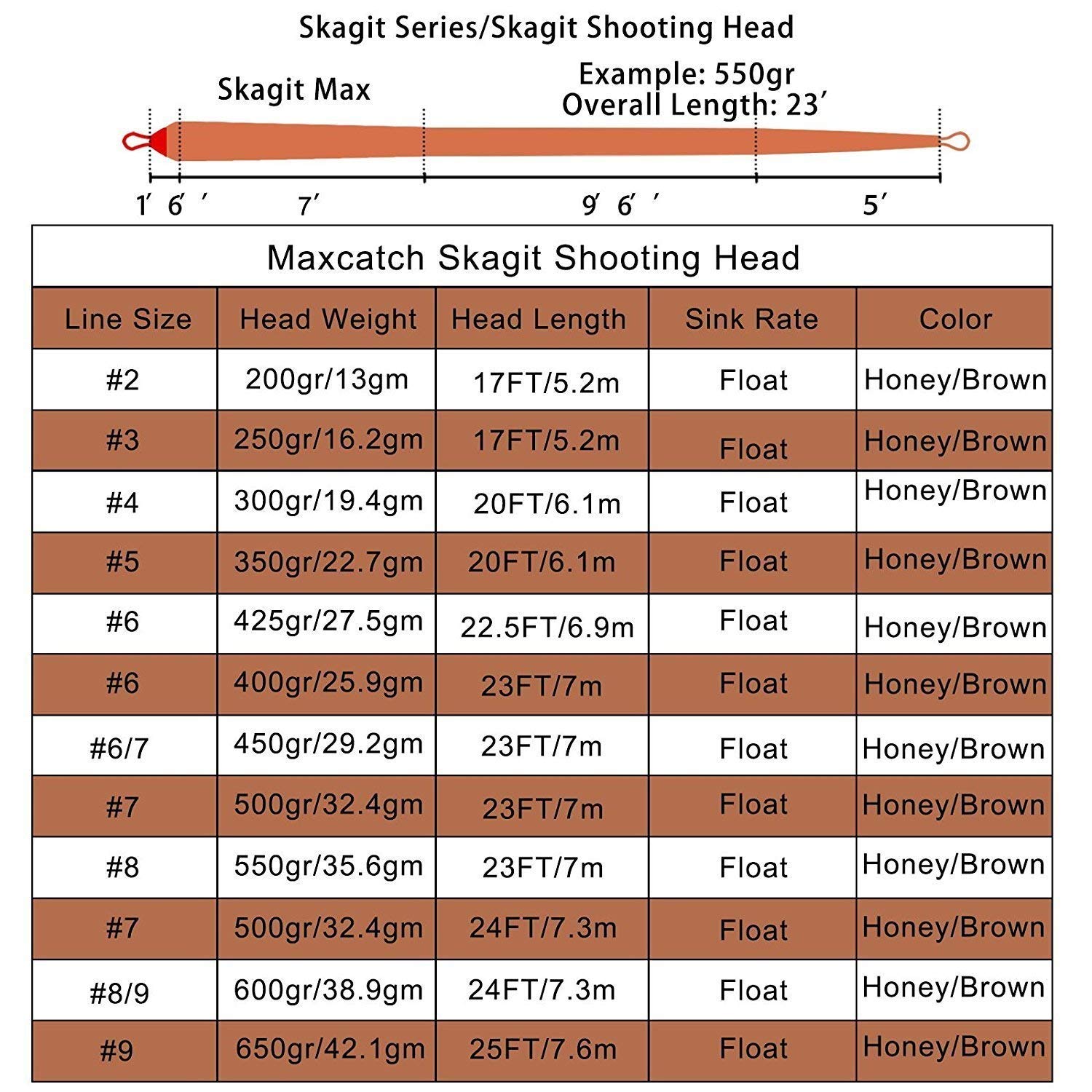 Rio Maxcatch Floating Shooting Line/Running Line With Front Loop.026 ...
