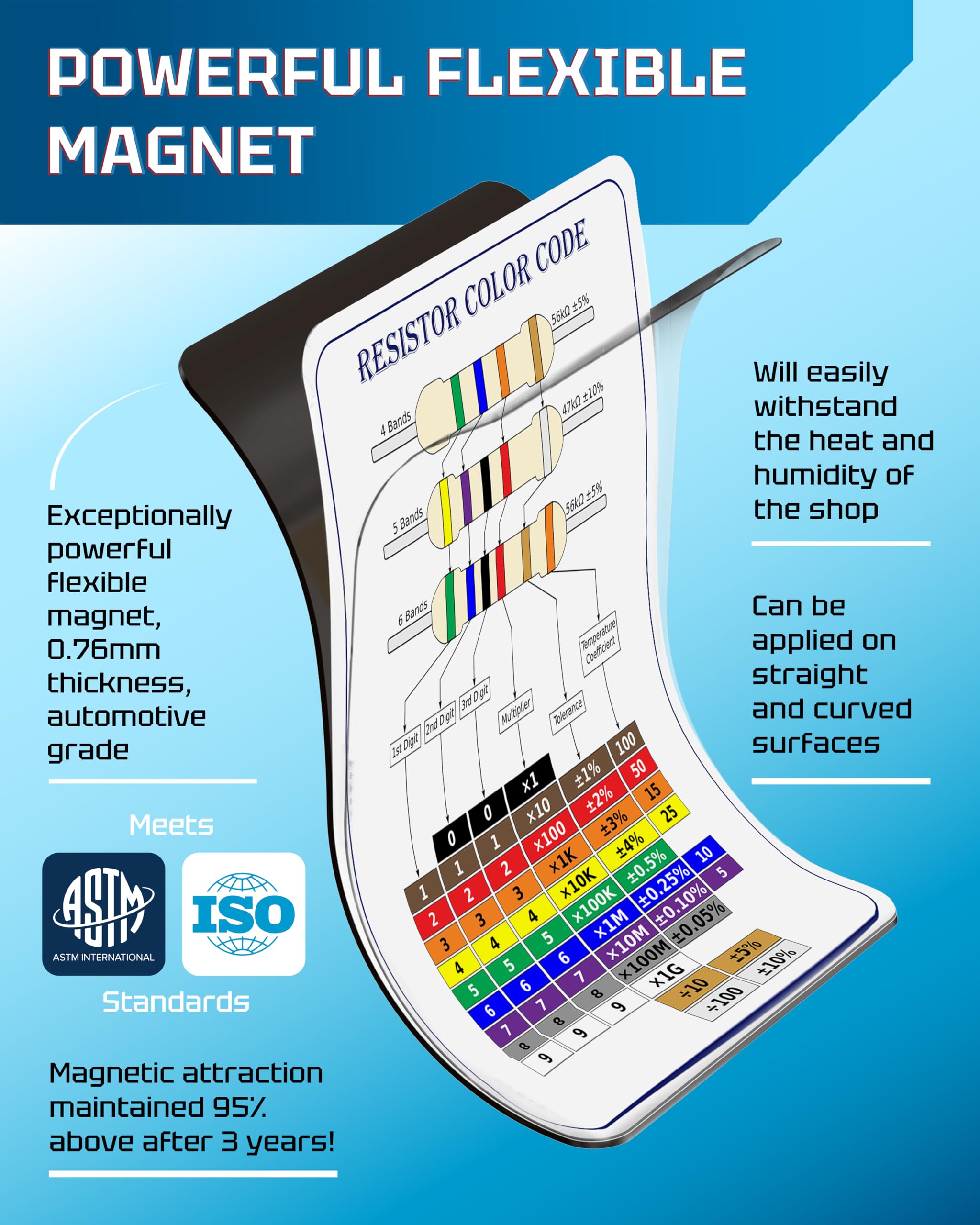 Color Resistor Chart Resistor Values: How To Calculate And Understand