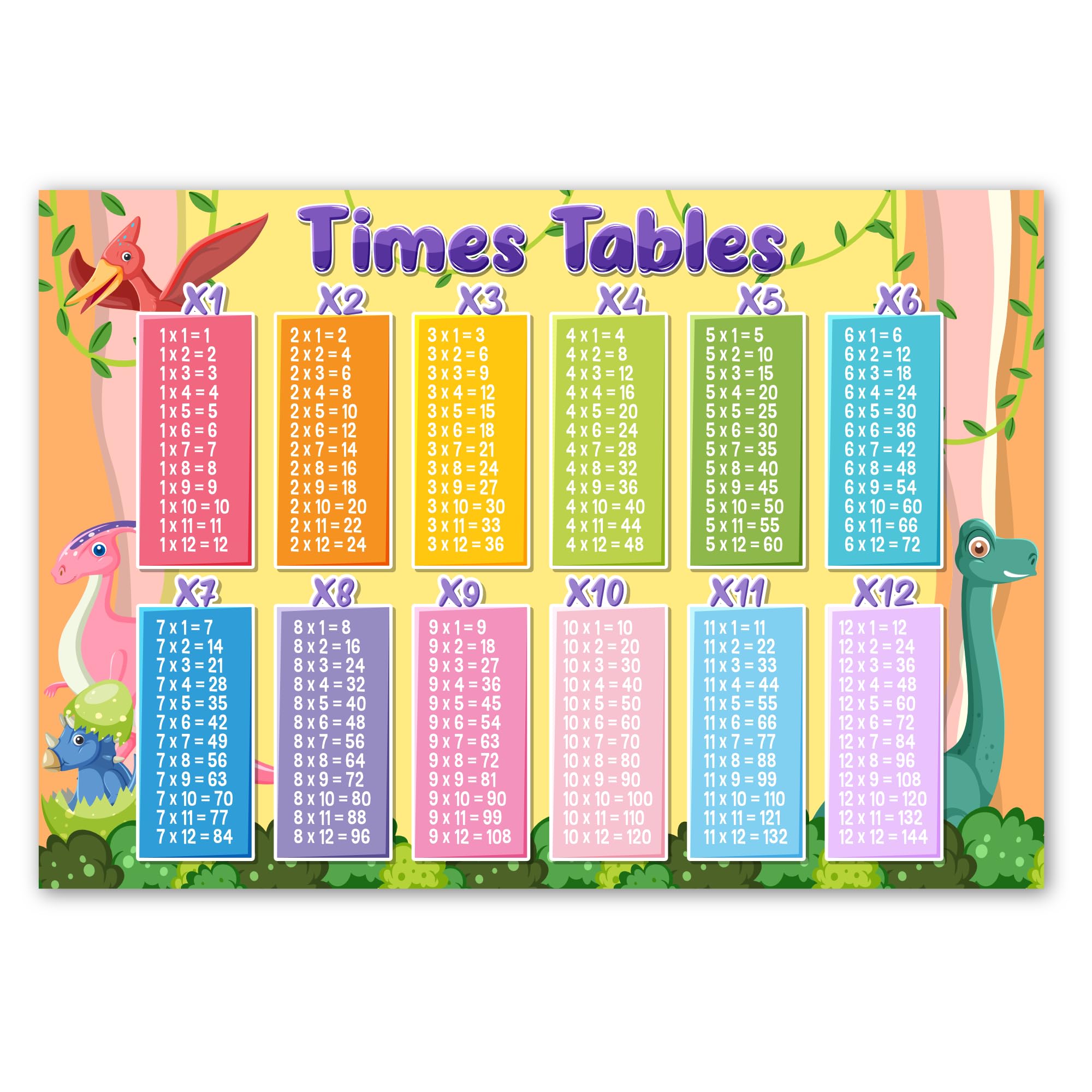 Thinking how Maths Multiplication Tables Stickers for Kids Learning 1 ...